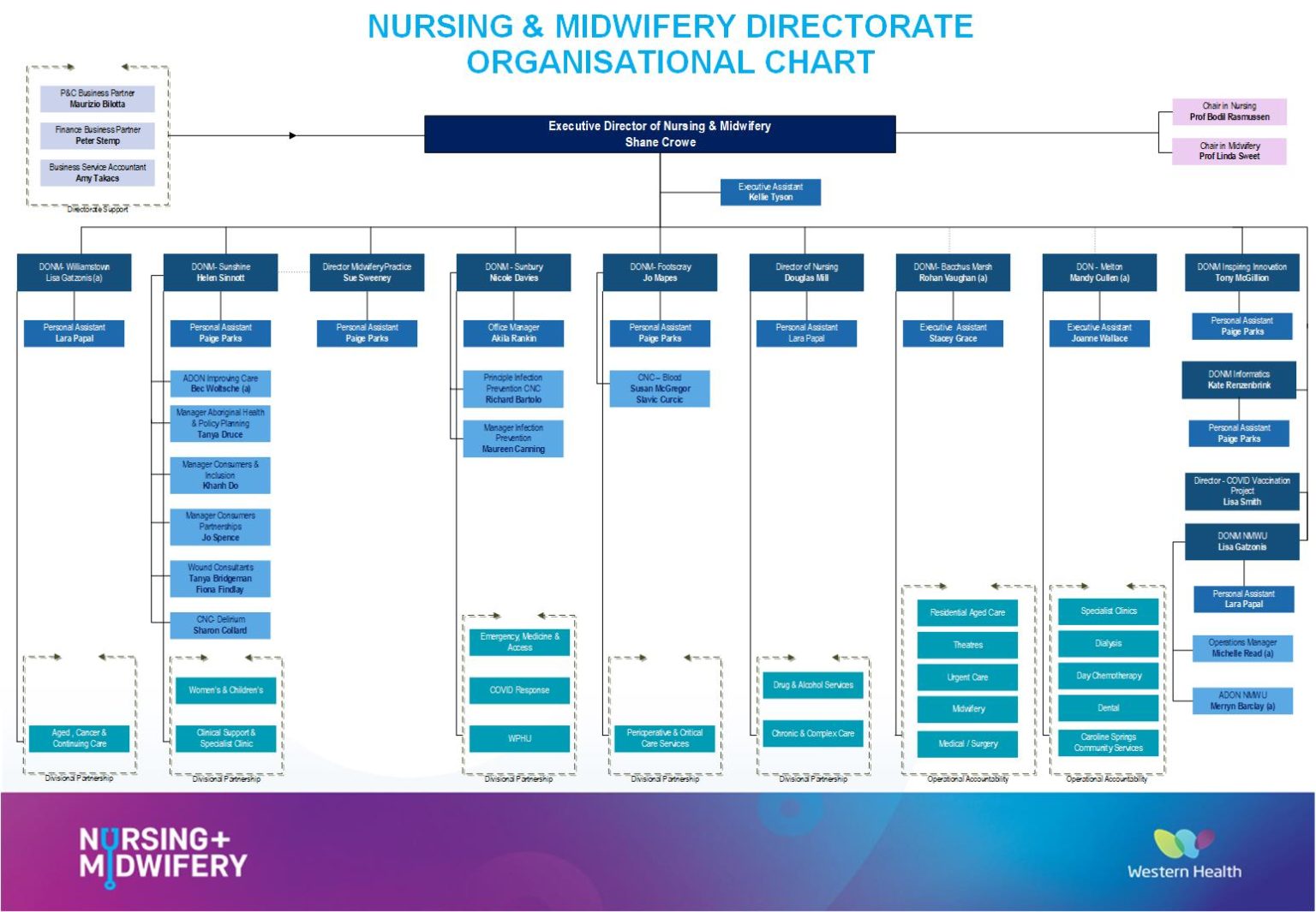 Nursing & Midwifery Profile - Nursing & Midwifery