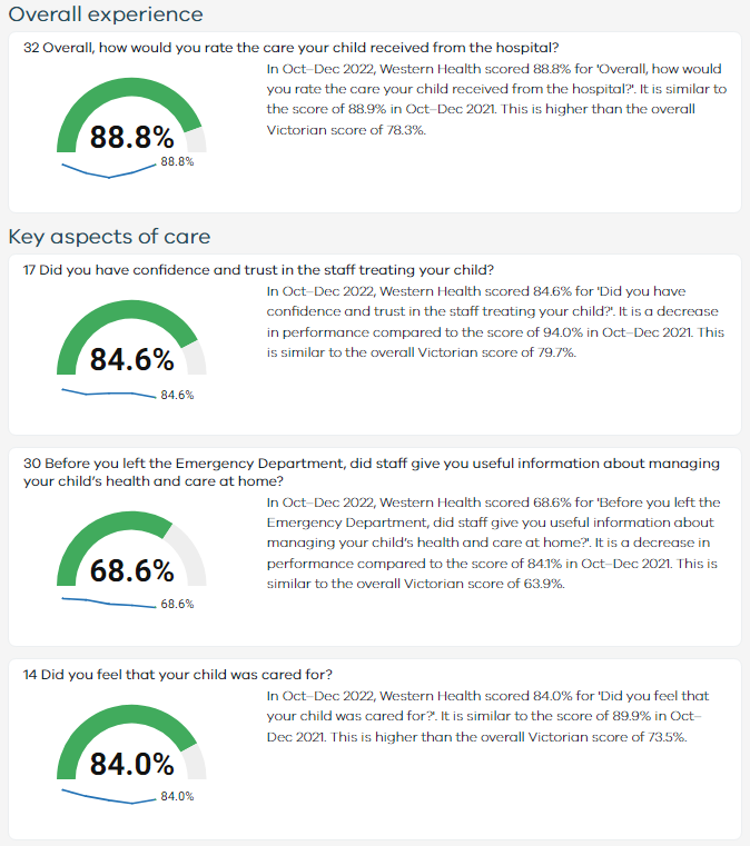 Benchmarking Best Care - Nursing & Midwifery